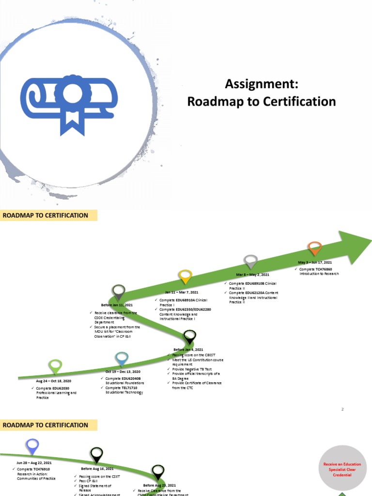 Assignment - Roadmap To Certification | PDF | Teachers | Credential