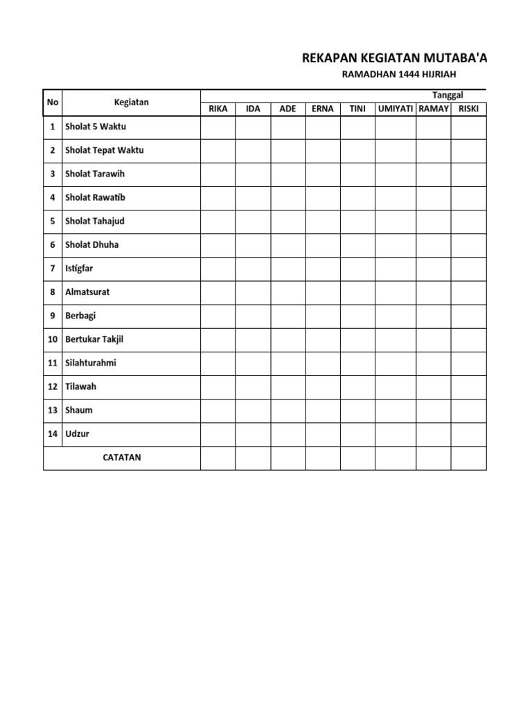 Mutabaah | PDF