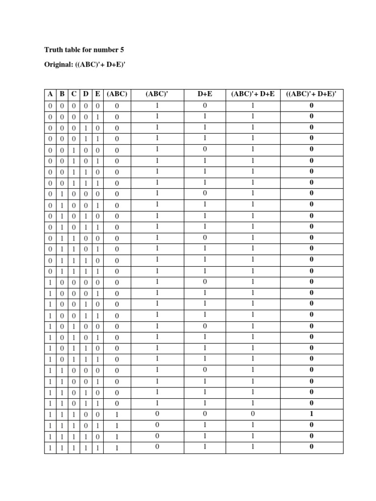 Truth Table for Logical Expressions | PDF