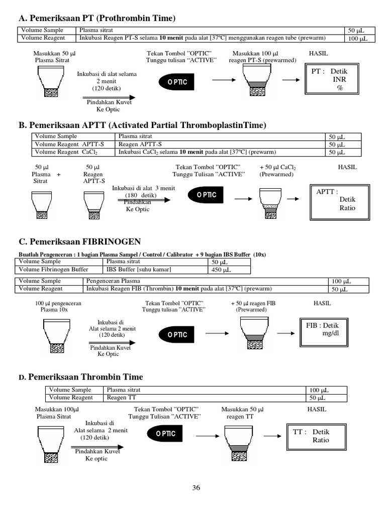 Prosedur Kerja COATRON - M1 | PDF