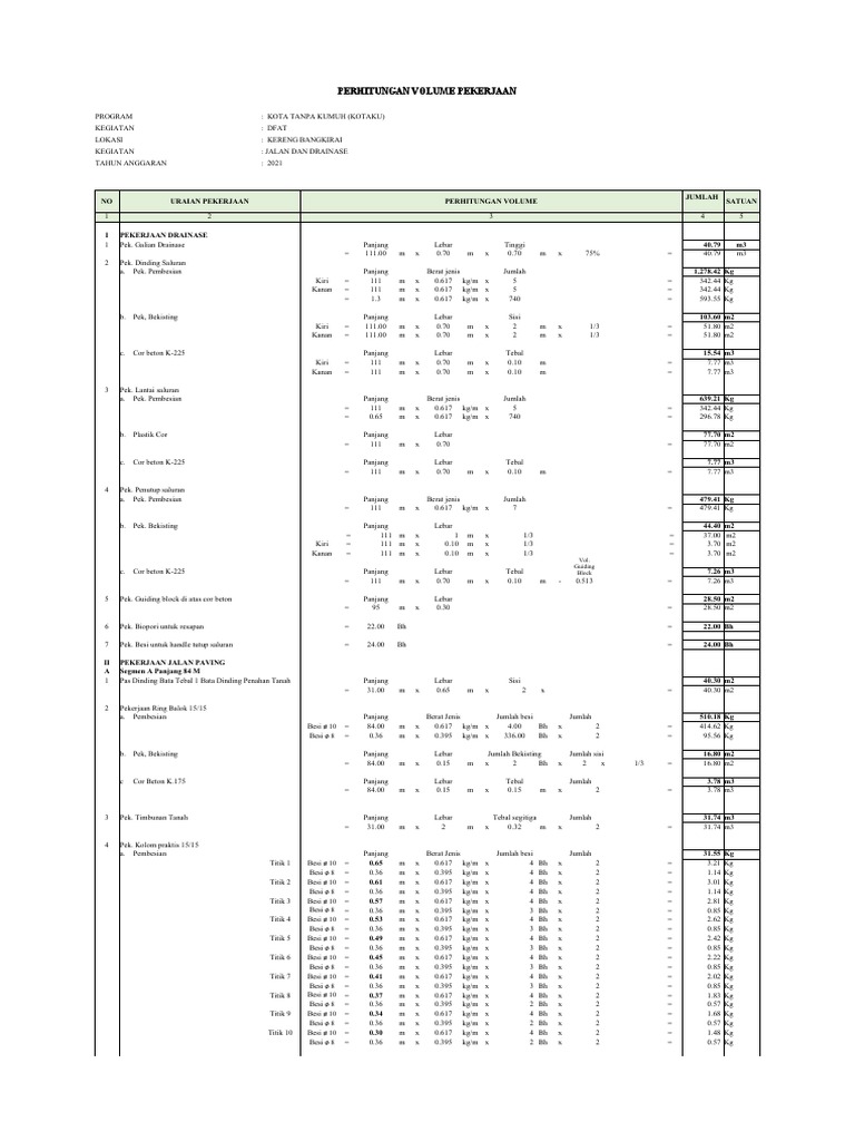 Jalan dan Drainase CCO - Revisi RPD(1) | PDF