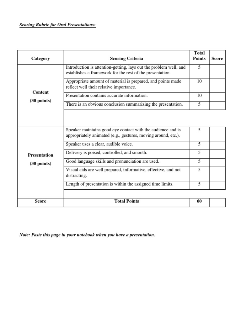 Oral Presentation Scoring Rubric | PDF | Business