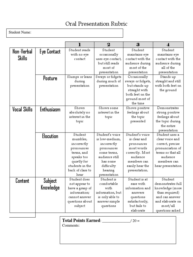 Oral Presentation RUBRIC Es | Download Free PDF | Human Communication | Cognition