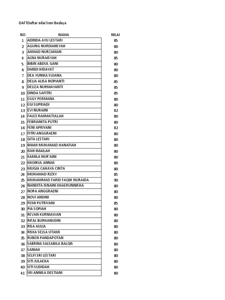 Nilai SBK 2022-23 | PDF