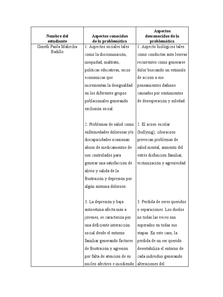 Aspectos Conocidos y Desconocidos de La Problemática | PDF