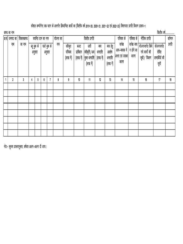 SCSP and TSP Report | PDF