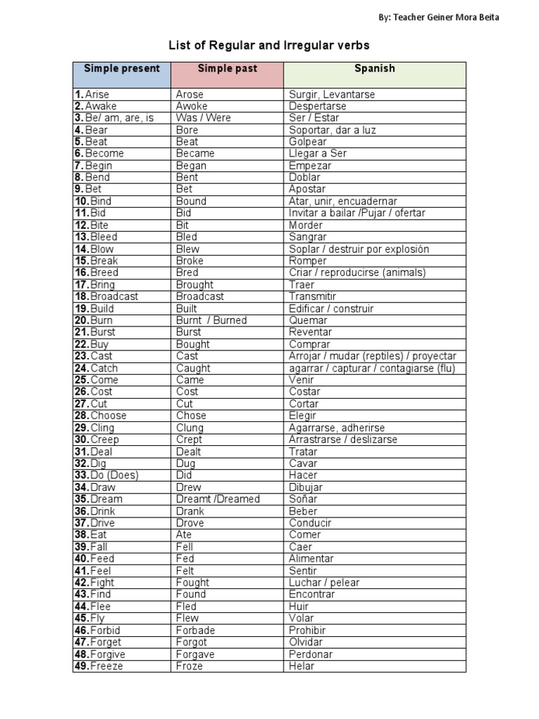 List_of_Irregular_and_regular_verbs | PDF | Semantic Units | Language ...