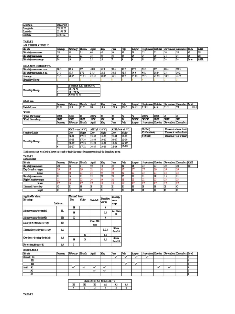 MAHONEY TABLE Nagpur | PDF | Wall | Roof
