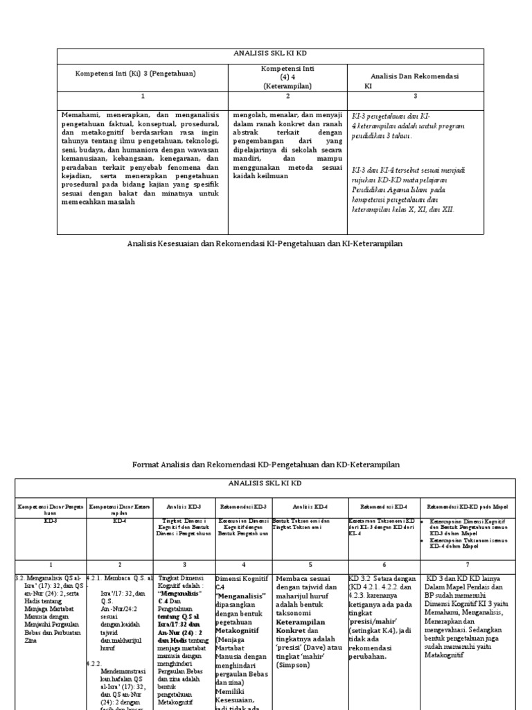 Tugas Analils SKL - KI - KD | PDF