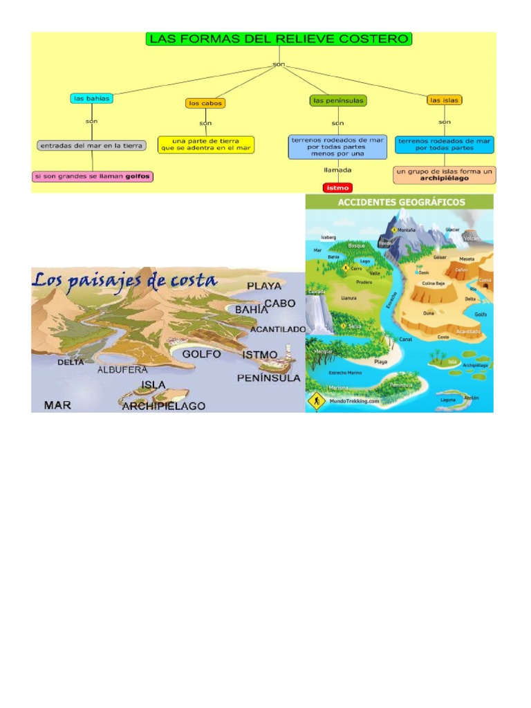 Formas Del Relieve | PDF