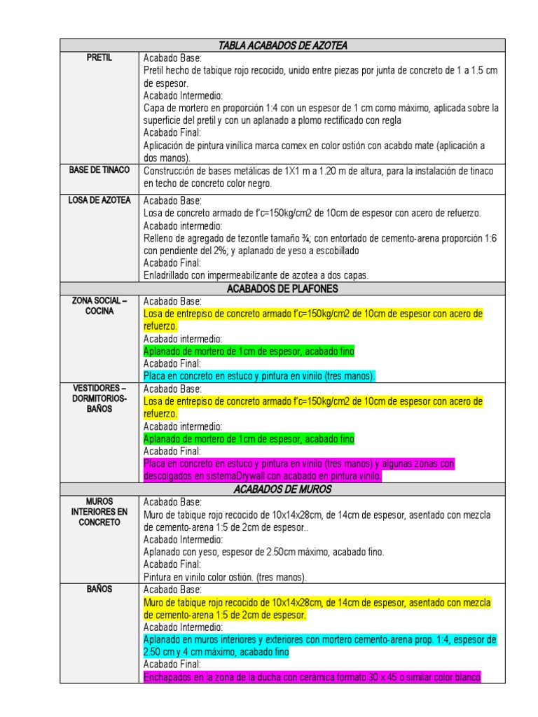 Tabla de Acabados | PDF | Pintar | Hormigón