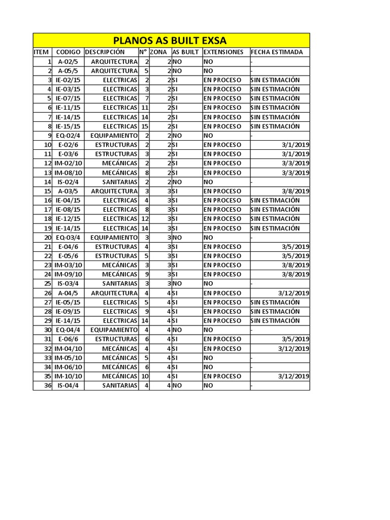 Programación de Planos As Built | PDF