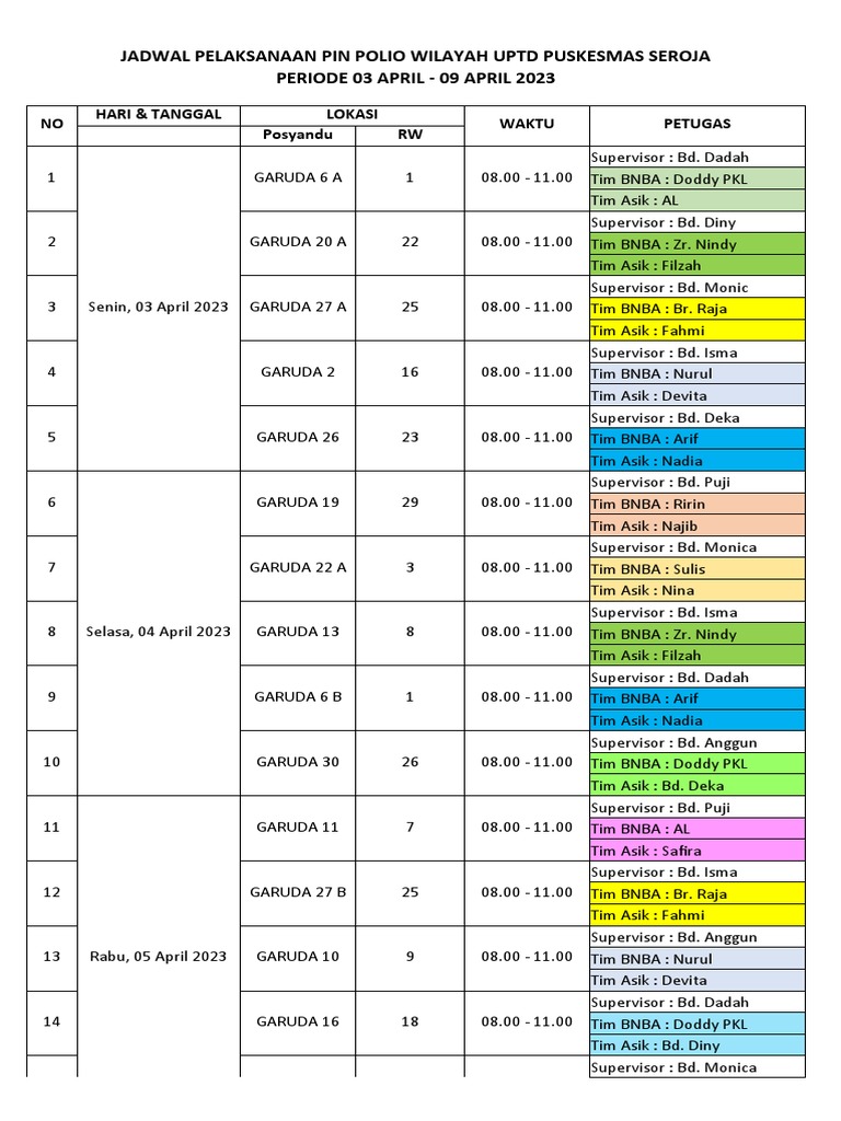 Jadwal PIN Polio 2023 | PDF