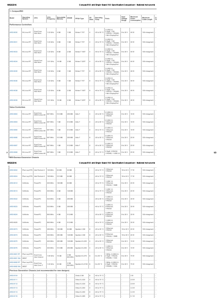 CompactRIO and Single-Board RIO Specification Comparison - National ...