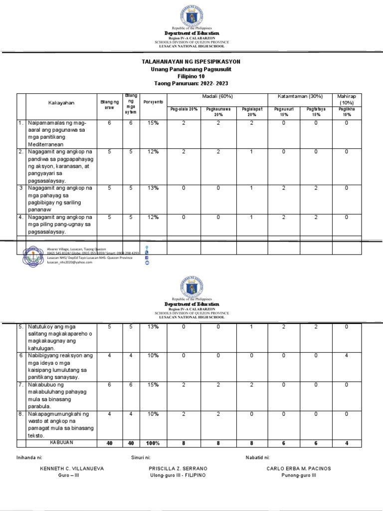 TOS First-Filipino 1 | PDF