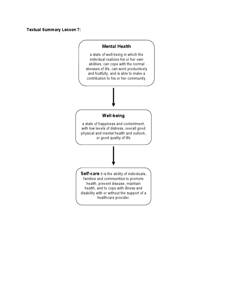 Textual Summary Lesson 7 12 | PDF | Emotions | Leadership