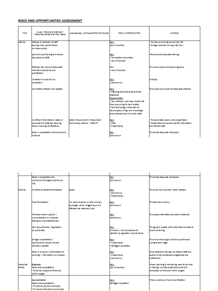 Risks and Opportunities Register Template | PDF | Risk | Employment