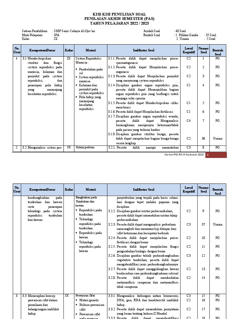 Kisi-Kisi Pas Ipa KLS 9 K13 | PDF
