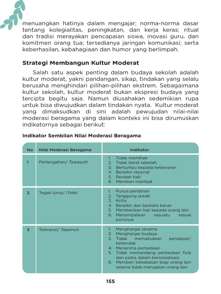 Indikator Nilai Moderasi Beragama | PDF | Karier & Perkembangan