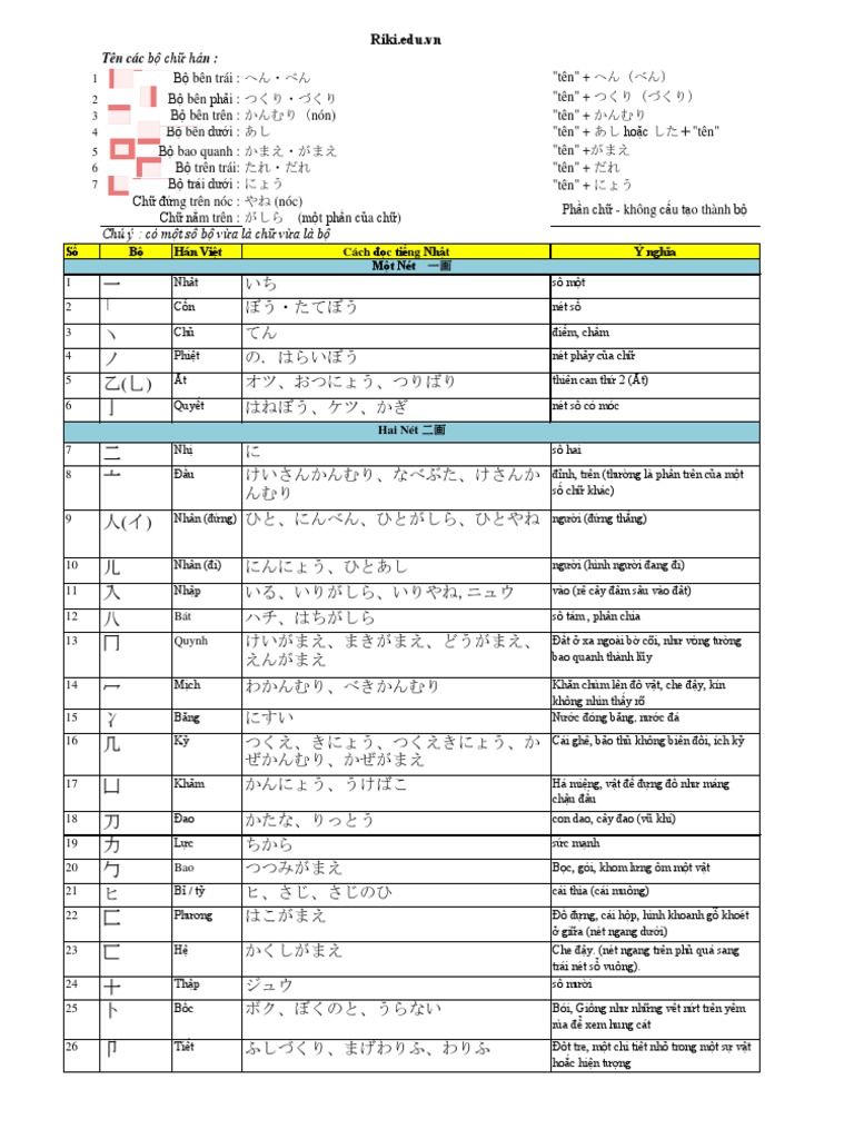214 Bo Thu KANJI | PDF