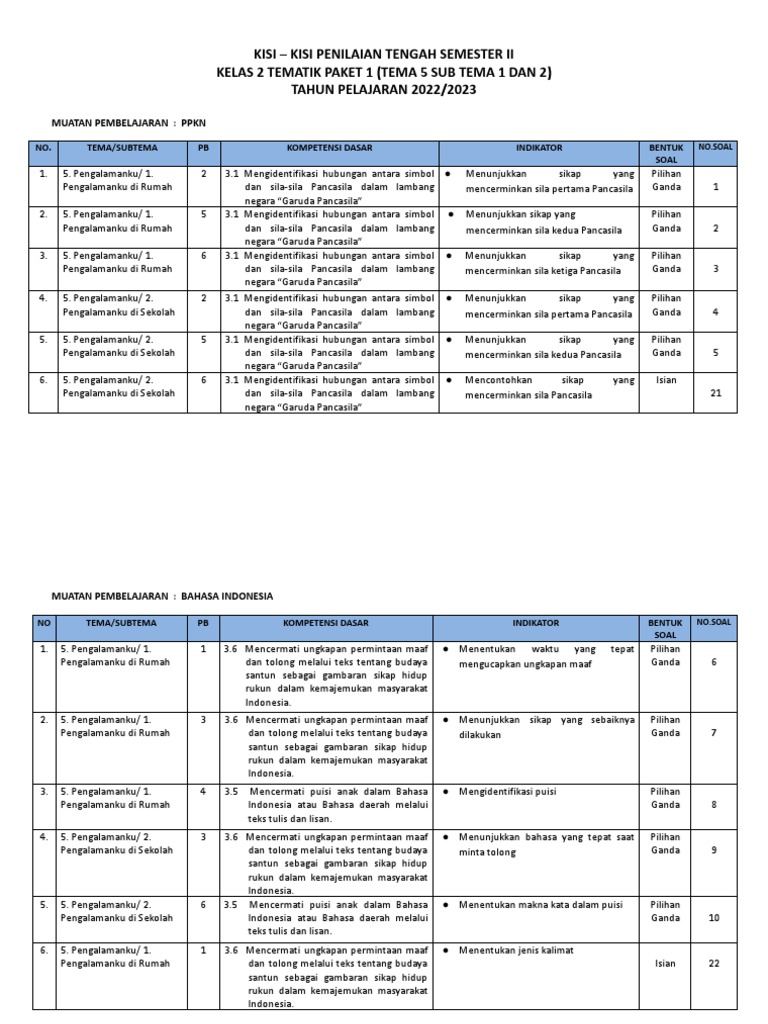 Kisi-Kisi PTS Kelas 2 Tema 5 Subtema 1 & 2 | PDF