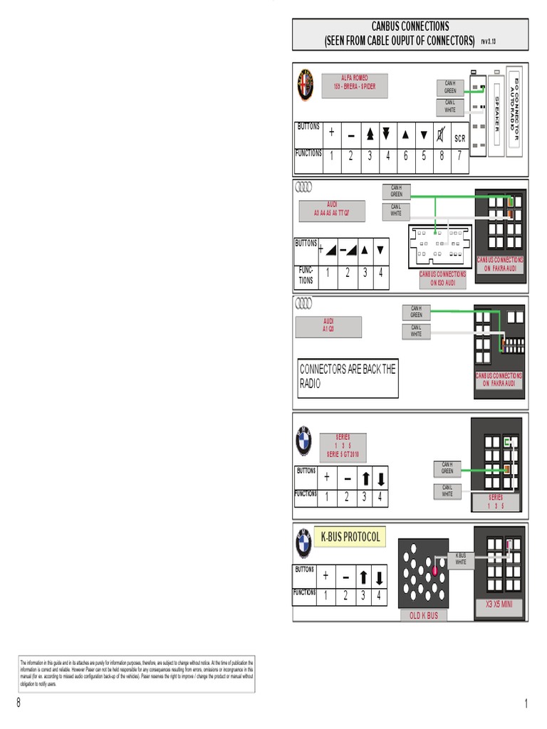 CAN Bus Connection Guide for Vehicles | PDF | Audi | Volkswagen Group