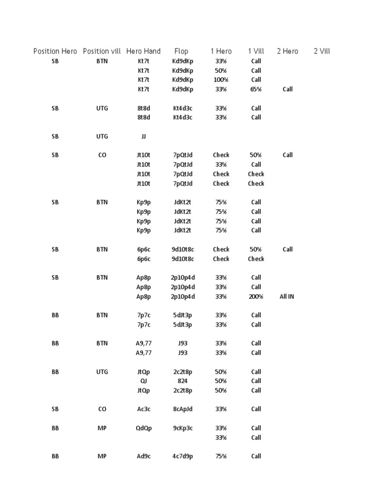 Analysis of Post-Flop and River Betting Statistics from Various ...