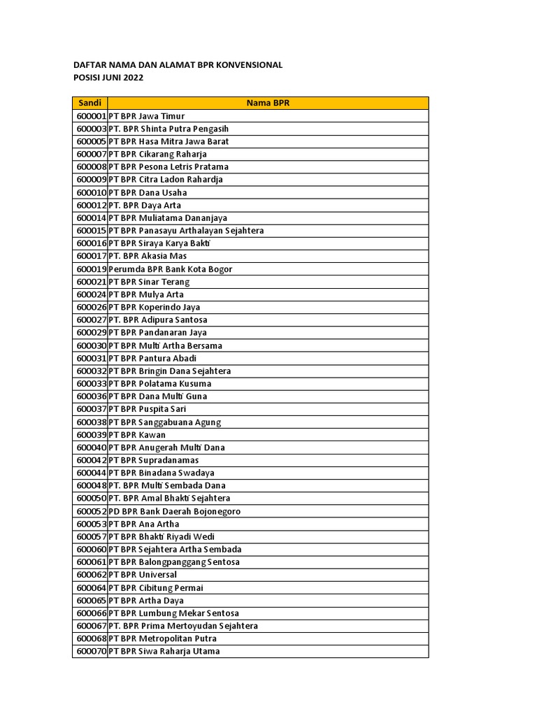 Daftar Nama Dan Alamat BPR Konvensional Posisi Juni 2022 Sandi Nama BPR | PDF