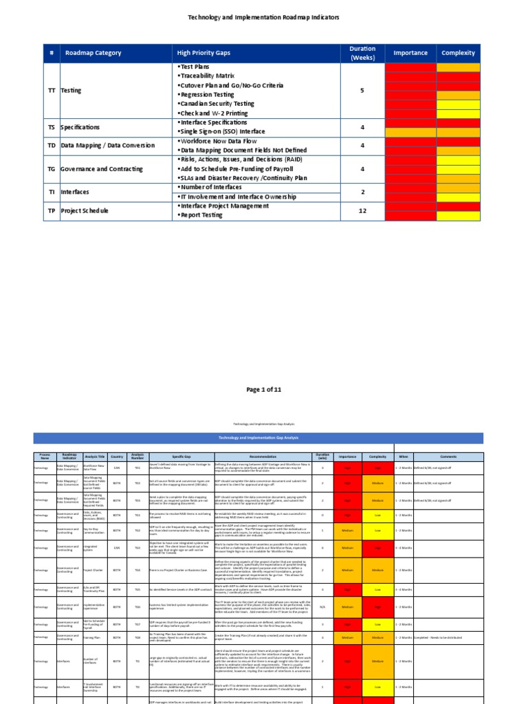 Client - KPMG Gap Analysis | PDF | Employment | Interface (Computing)