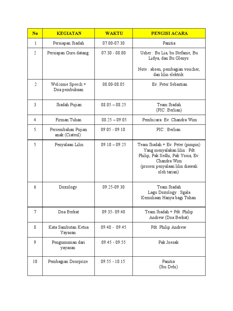 Rundown Natal Guru (17 Des 2022) | PDF