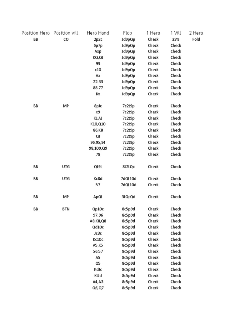 Position Hero Position Vill Hero Hand Flop 1 Hero 1 Vill 2 Hero | PDF