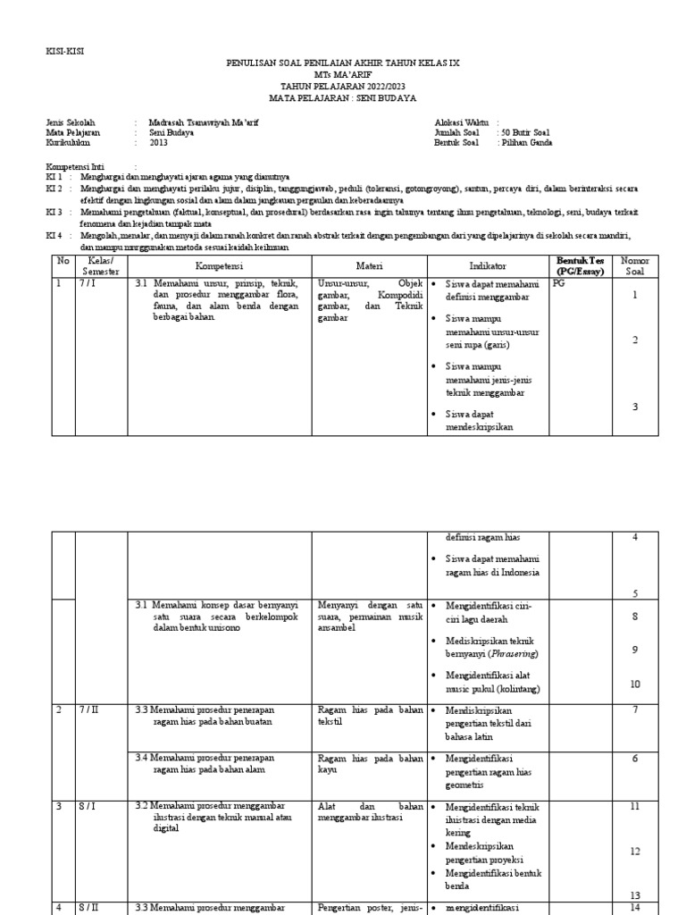 Kisi-Kisi Soal Pat SBK 9 Tahun Pelajaran 2022-2023 | PDF