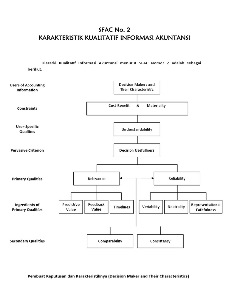 SFAC No 2 Resume | PDF | Pengelolaan Keuangan & Uang