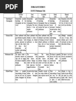 Dance Performance Rubric | PDF | Dances | Performing Arts