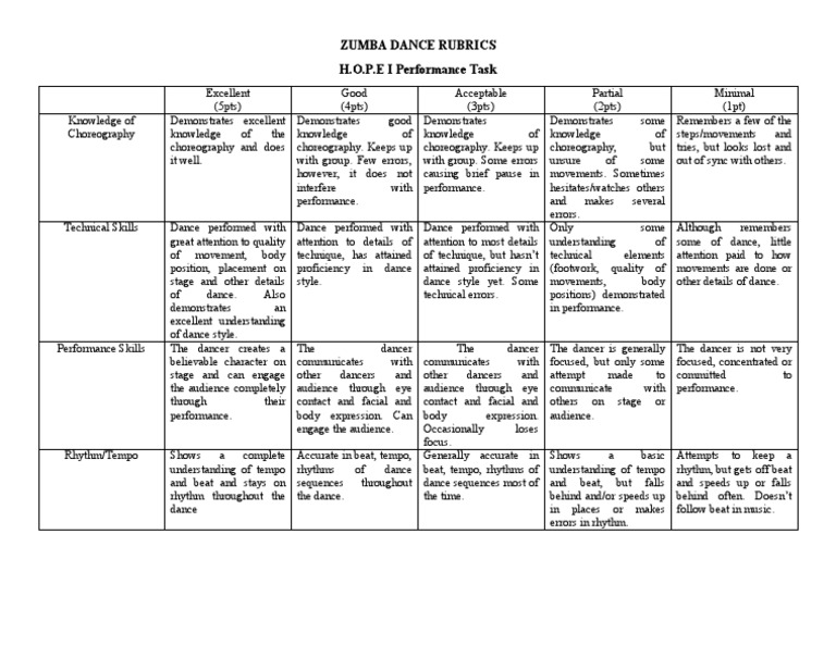 Zumba Dance Rubrics | PDF | Dances | Rhythm
