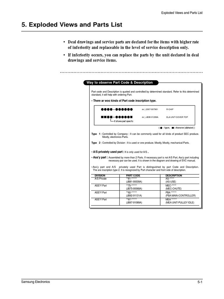 Exploded Views and Parts List: Way To Observe Part Code & Description | Download Free PDF ...