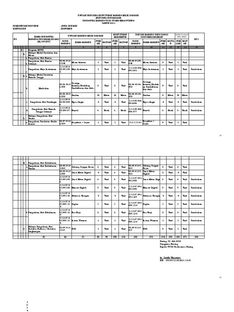 Rkbmd Perubahan 2021 Pdf