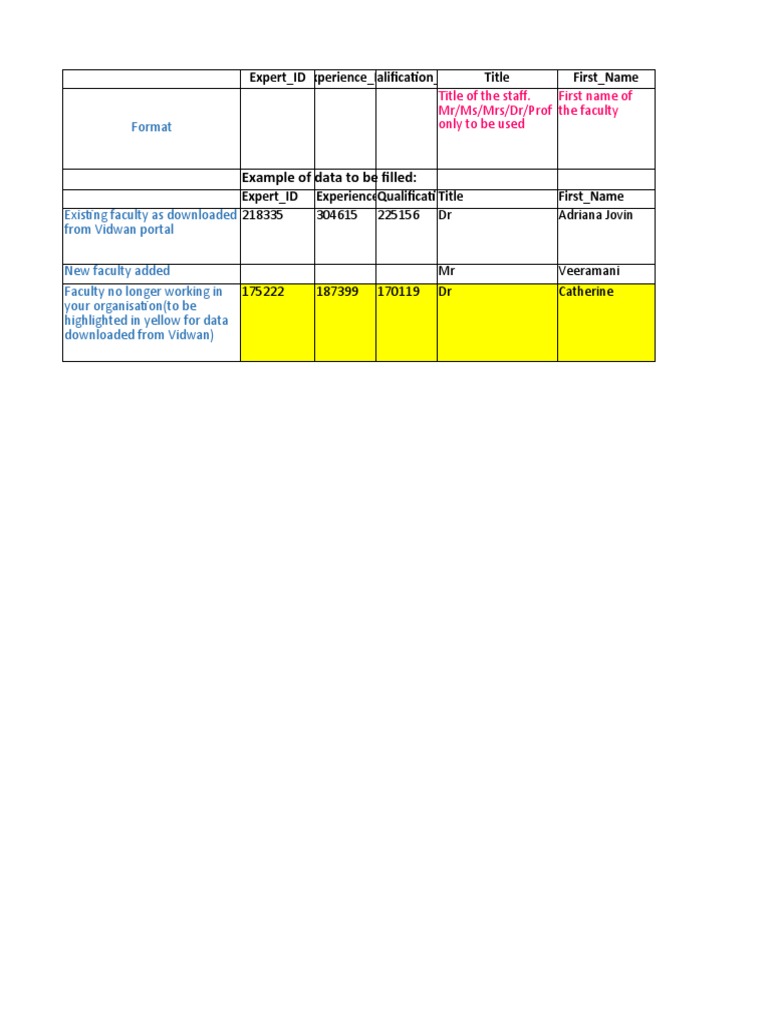 Irins Data Collection Format | PDF | Medicine | Psychology