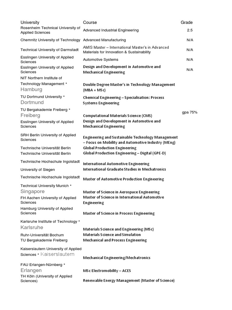Masters Shortlist | Download Free PDF | Engineering | Physical Sciences