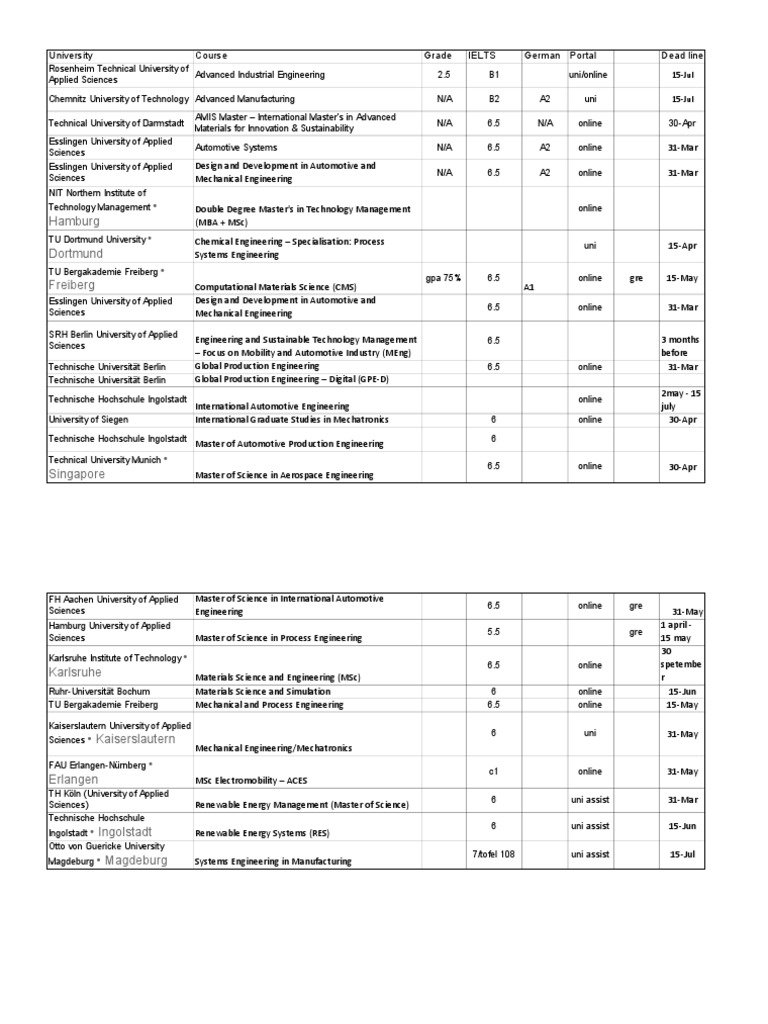 German Shortlist | PDF | Engineering | Physical Sciences