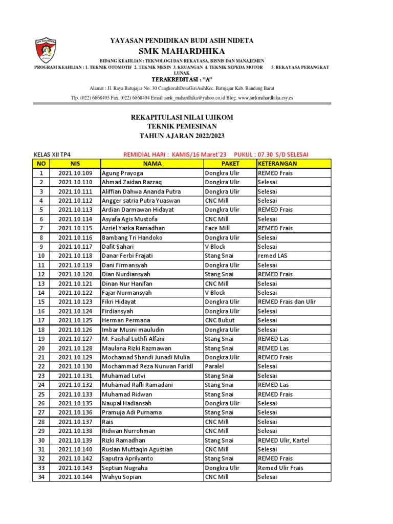 SMK Mahardhika: Yayasan Pendidikan Budi Asih Nideta | PDF
