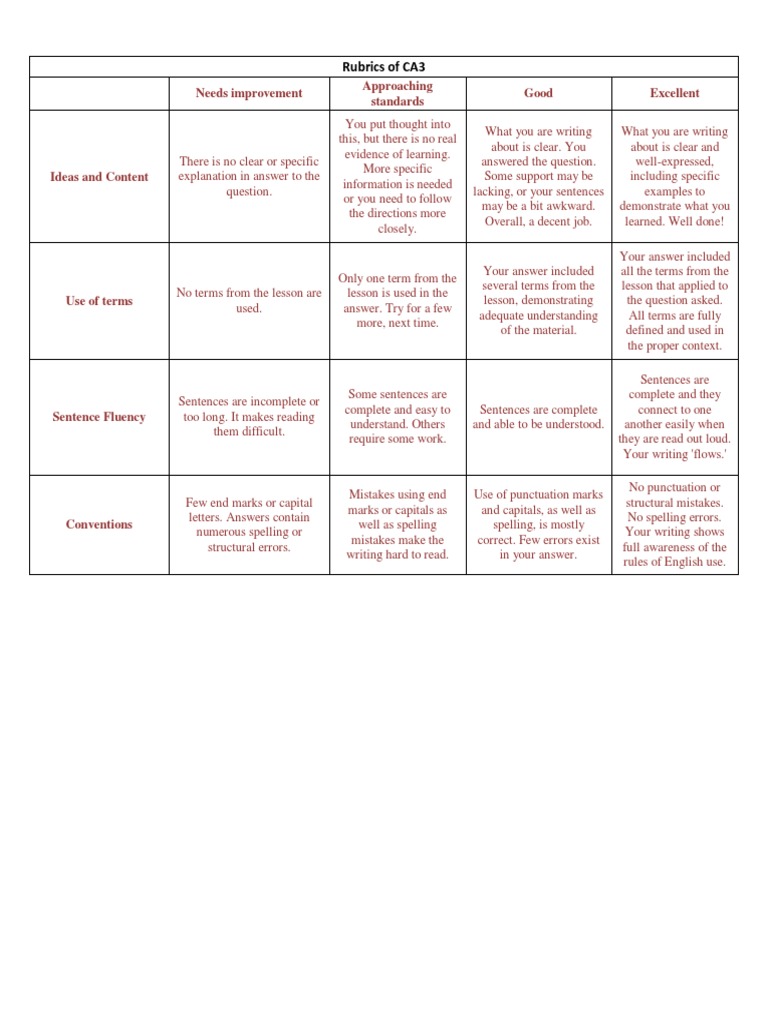 Rubrics of CA3 | PDF | Spelling | Behavior Modification
