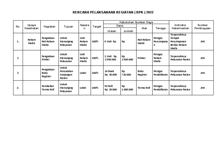 Rencana Pelaksanaan Kegiatan (RPK) 2022 | PDF