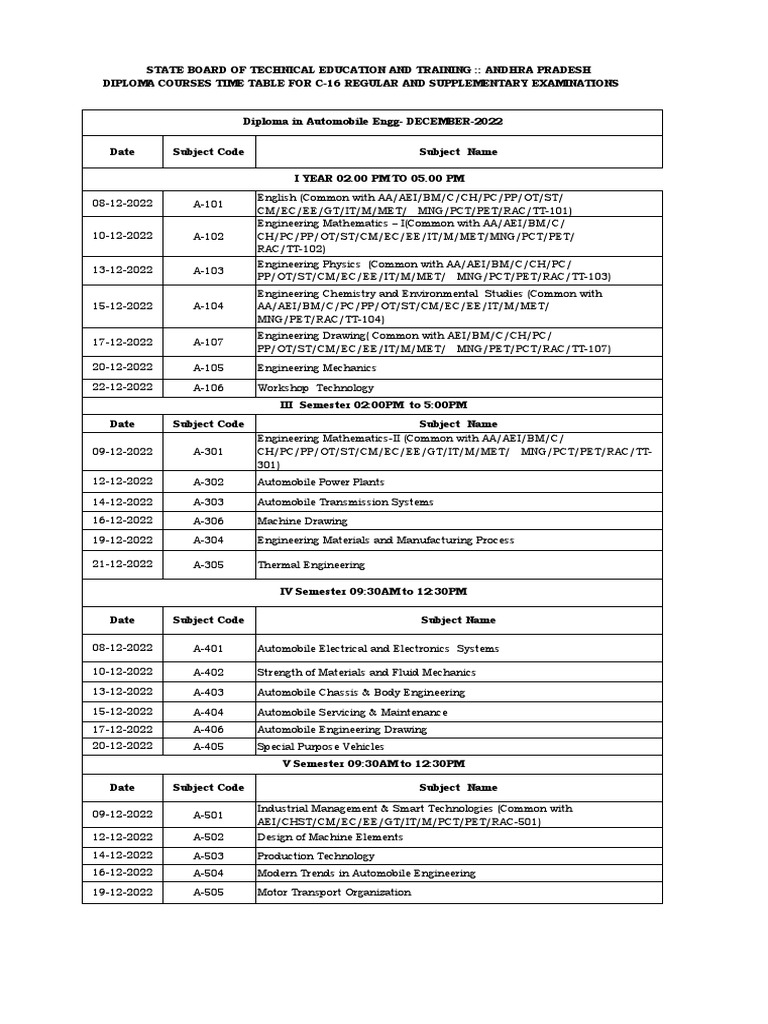 C-16 - Time Table-2022 | PDF | Engineering | Metallurgy