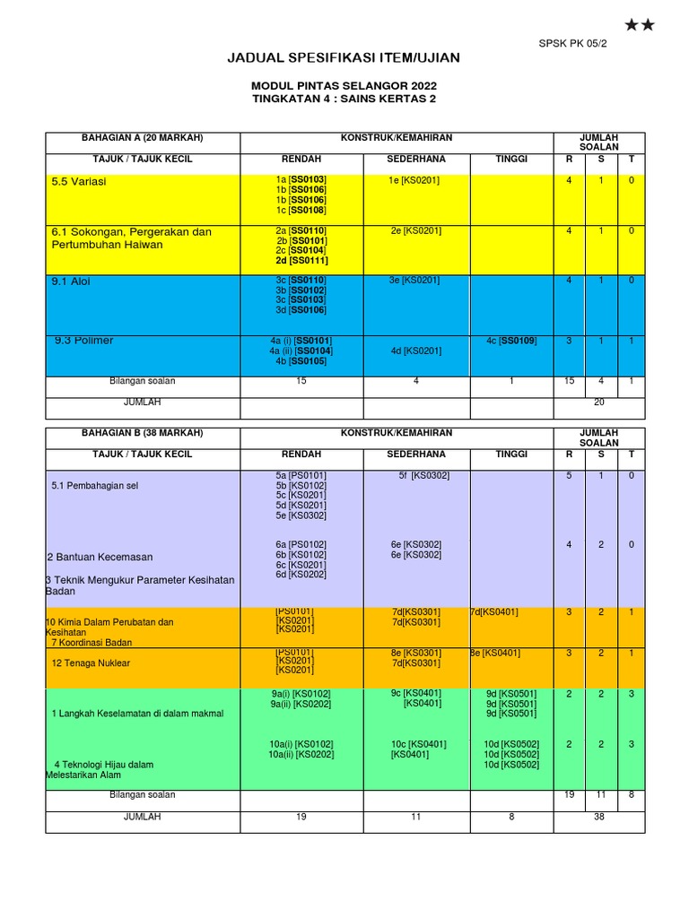 JSU T4 Sains K2 | PDF