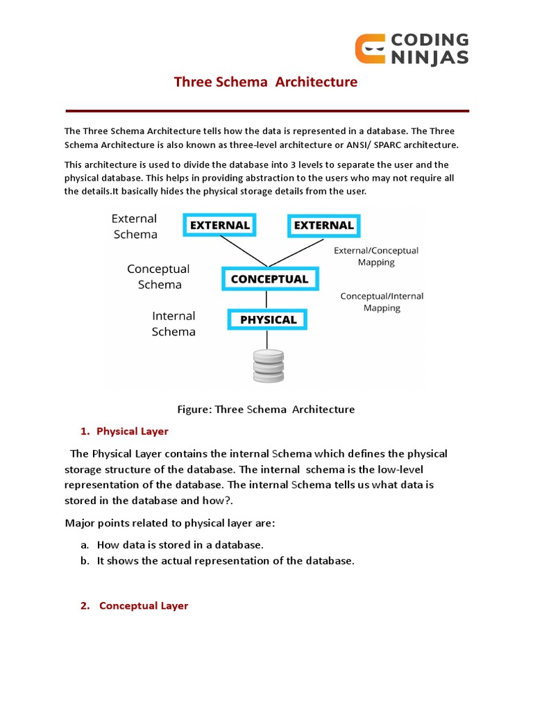 An Overview of the Three Schema Architecture and its Role in Achieving Data Independence | PDF ...