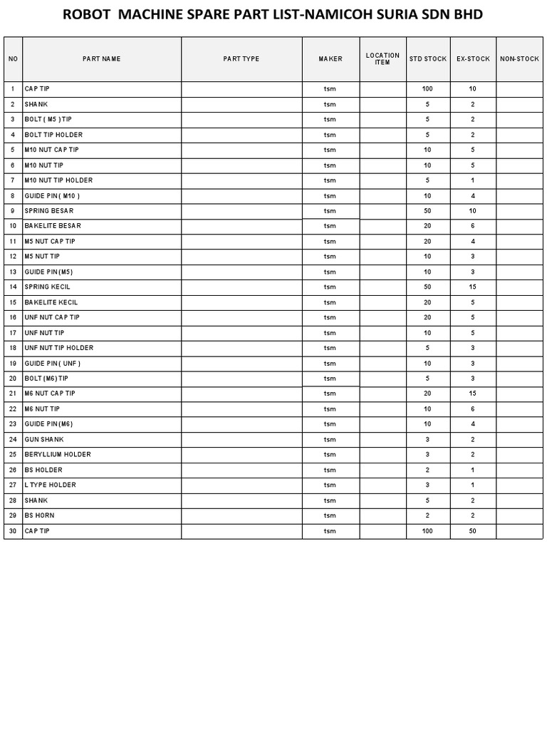 Spare Part Stock | PDF | Relay | Tools
