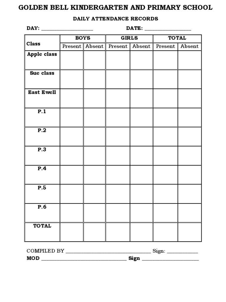 Present Absent Present Absent Present Absent | PDF | Wellness