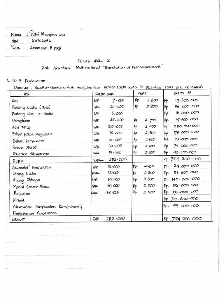 AKL 2 - L 12-5 & L 12-10 (Putri Kharisma Sari - 082) | PDF