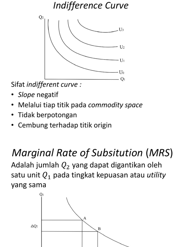 Sifat Indifferent Curve: - Melalui Tiap Titik Pada Commodity Space - Tidak Berpotongan - Cembung ...